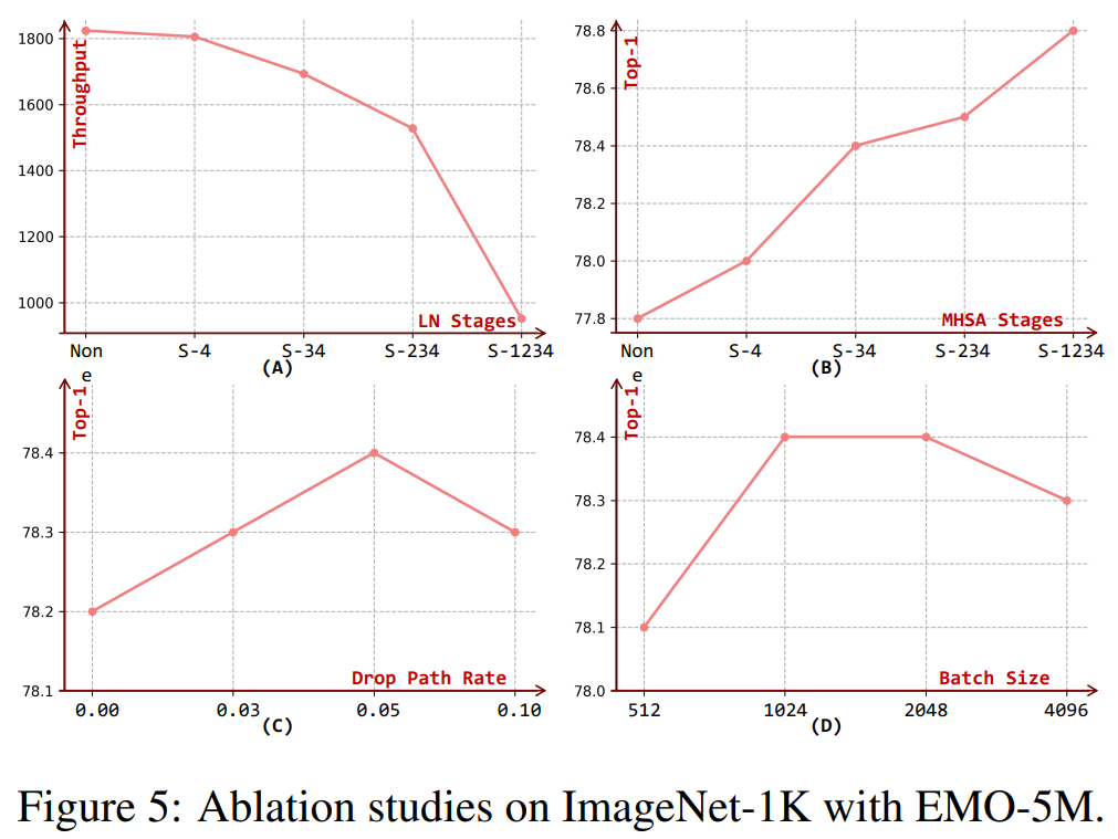 EMO：重新定义了轻量级移动端模型 - 知乎
