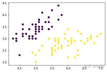 AdaBoost算法——理论与sklearn代码实现 - 知乎