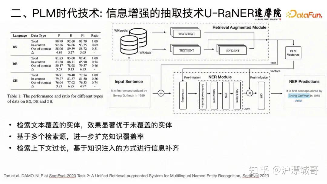信息抽取：从 PLM 到 LLM 的变迁 - 知乎
