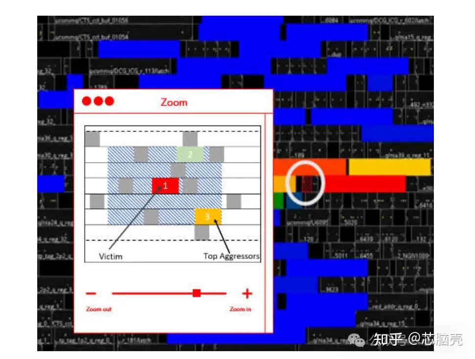 Cadence： Voltus insightAI 解决先进工艺中复杂IR问题 - 知乎