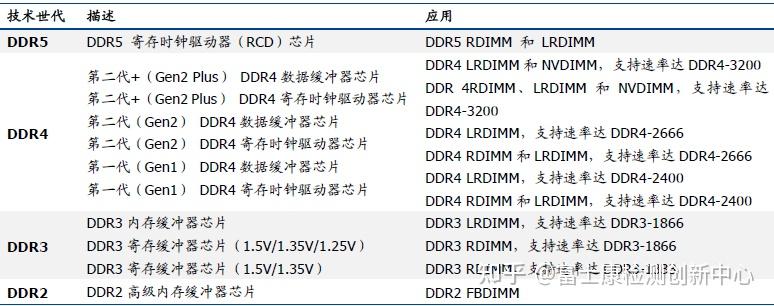 【解读】DDR5内存规范和关键特性 - 知乎