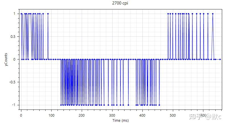 罗技GWP和雷蛇炼狱蝰蛇V3pro该如何选择 - 知乎