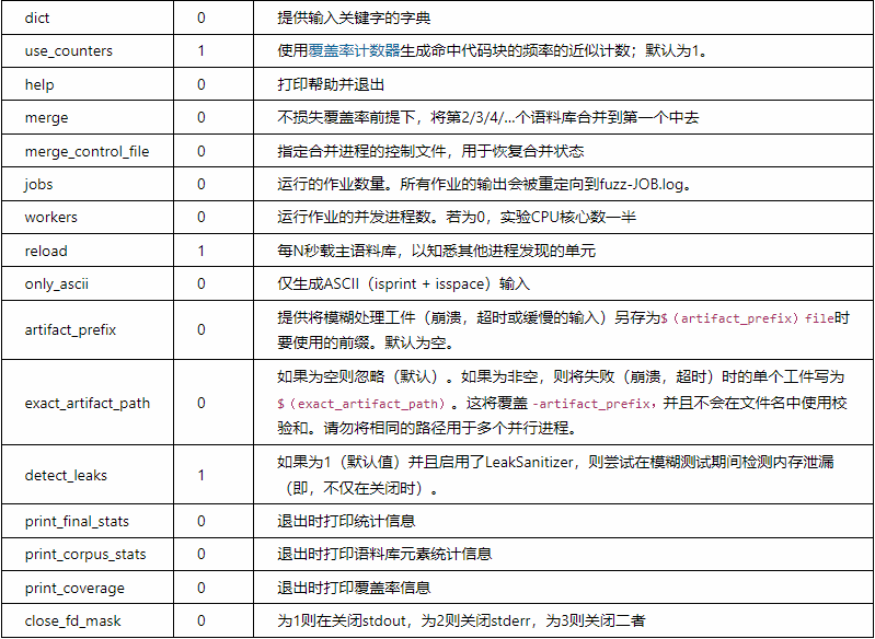 libFuzzer使用总结教程 - 知乎
