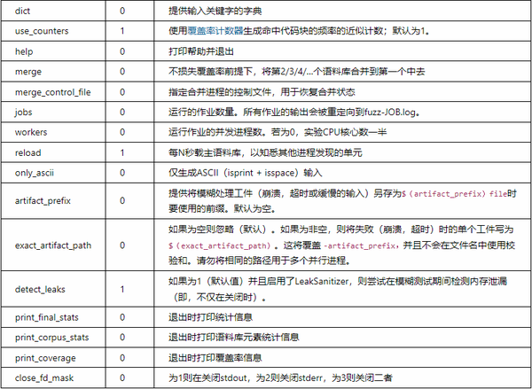 libFuzzer使用总结教程 - 知乎