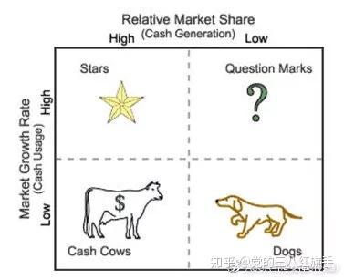 干货！ACCA - SBL＆APM中的Models模型辨析 - 知乎
