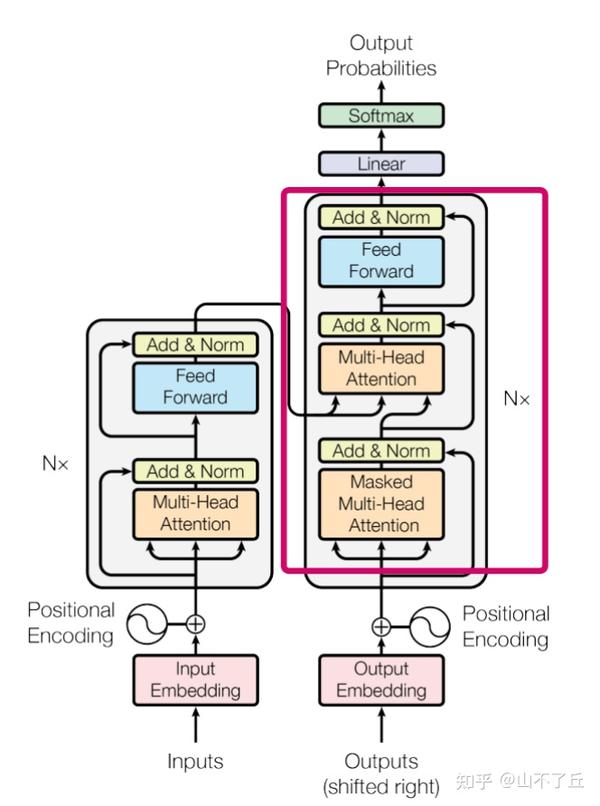 (八)nlp学习之GPT系列模型讲解 - 知乎