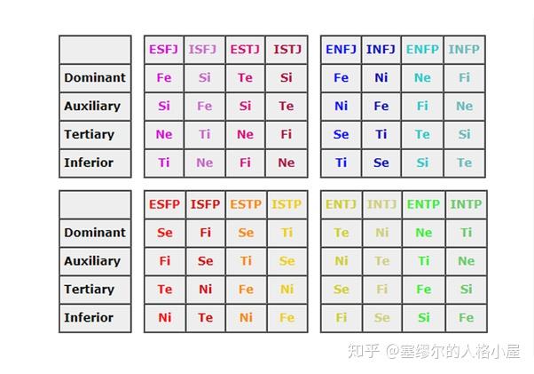 荣格八维认知功能 - 知乎