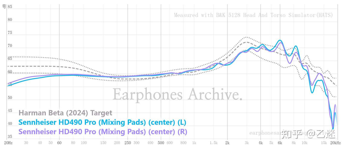 森海塞尔HD490 Pro 凭啥成2025年耳机圈 "黑马"？ - 知乎