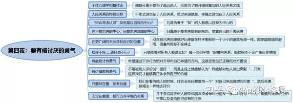 豆瓣86：被讨厌的勇气 知乎