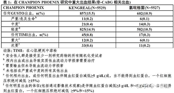 坎格瑞洛(Kengreal，cangrelor)FDA官方说明书 - 知乎