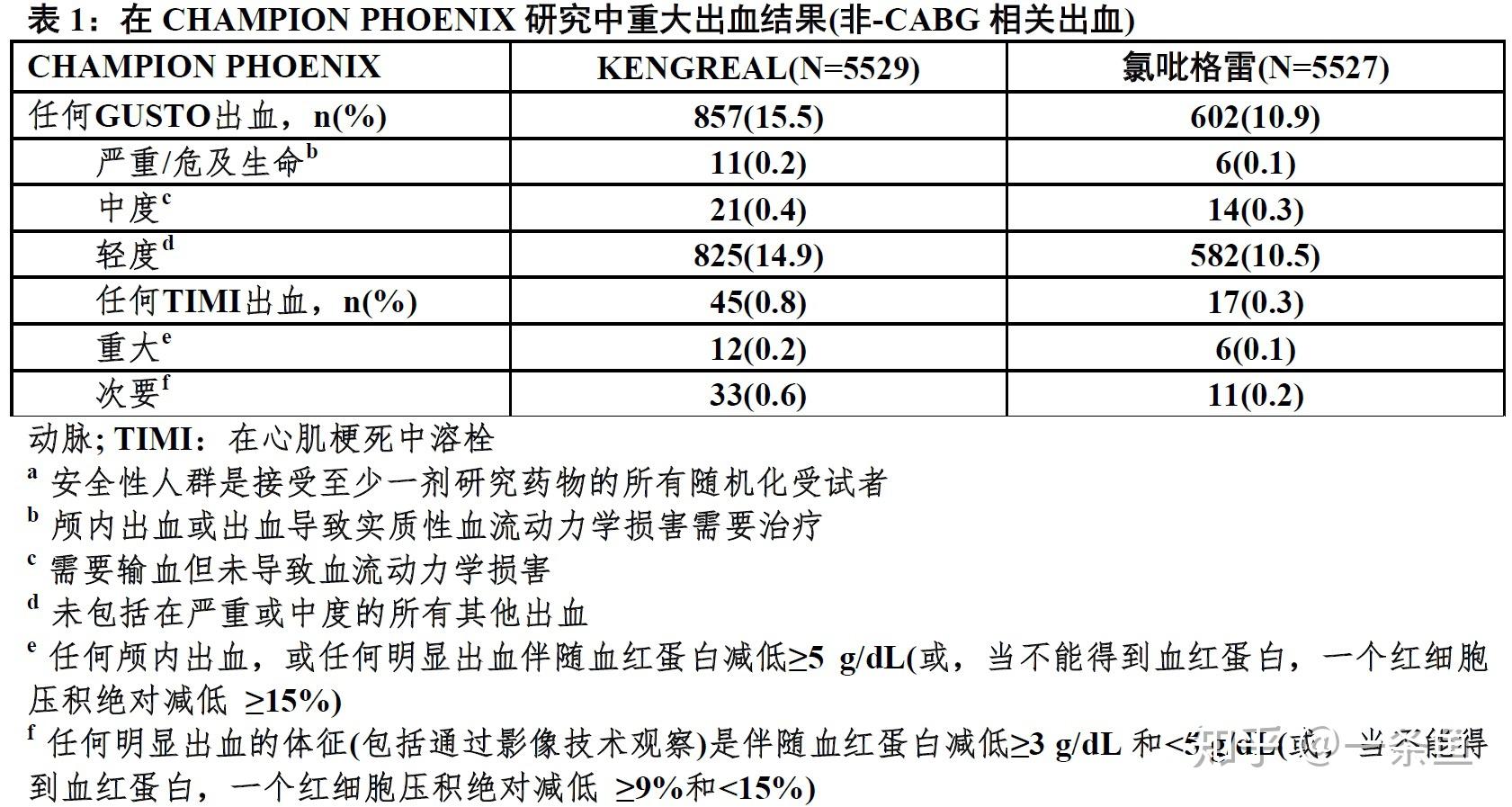 坎格瑞洛(Kengreal，cangrelor)FDA官方说明书 - 知乎