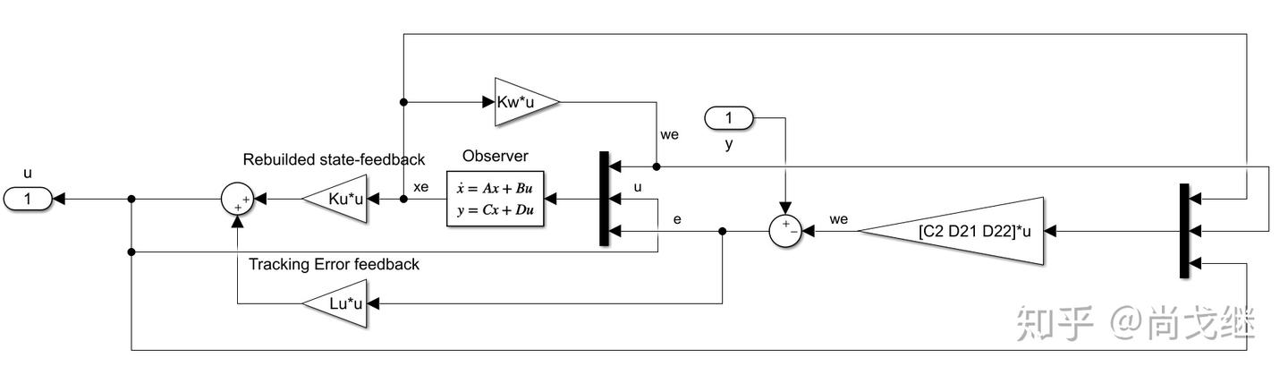H无穷回路整形（H-infinity loop-shaping）控制算法Matlab仿真实例 - 知乎