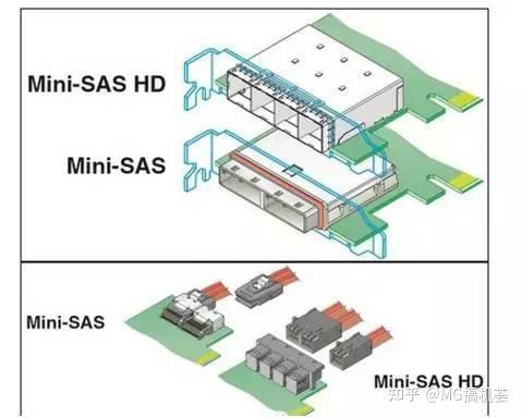 深度解析｜硬盘协议大全，终于搞明白SCSI、IDE、FC、SATA…… - 知乎