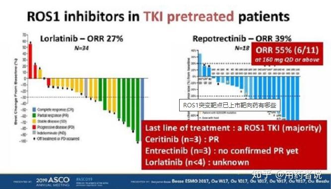 7种ROS1突变靶向药对比分析，该怎么选看完就知道了 - 知乎