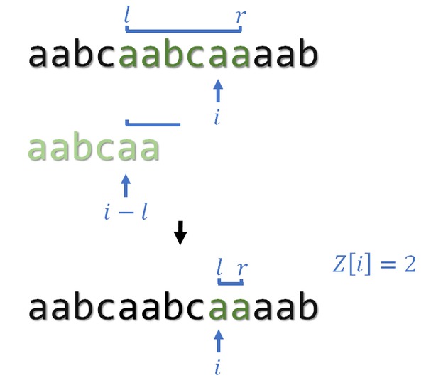 算法学习笔记(82): Z算法 - 知乎