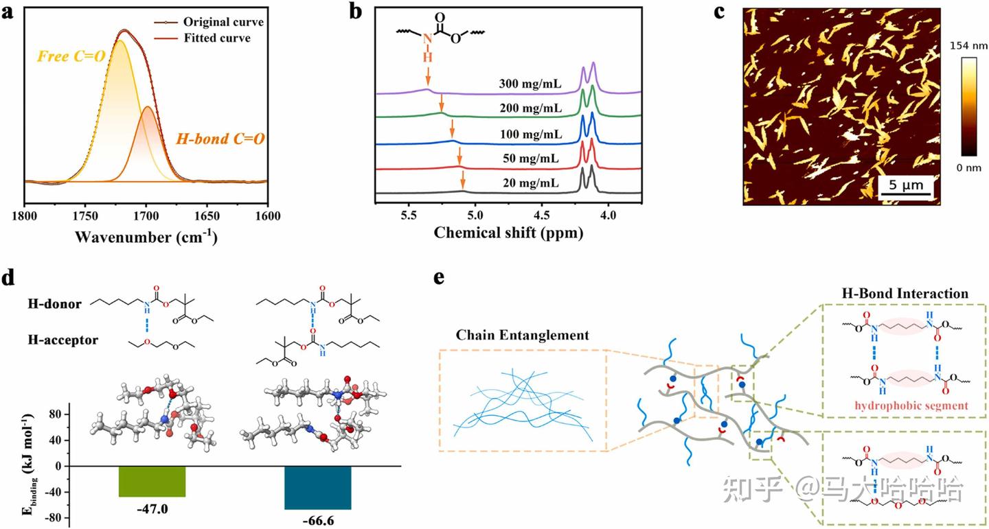 Tribology International——用于疏水界面水基润滑剂添加剂的瓶刷状聚氨酯 - 知乎