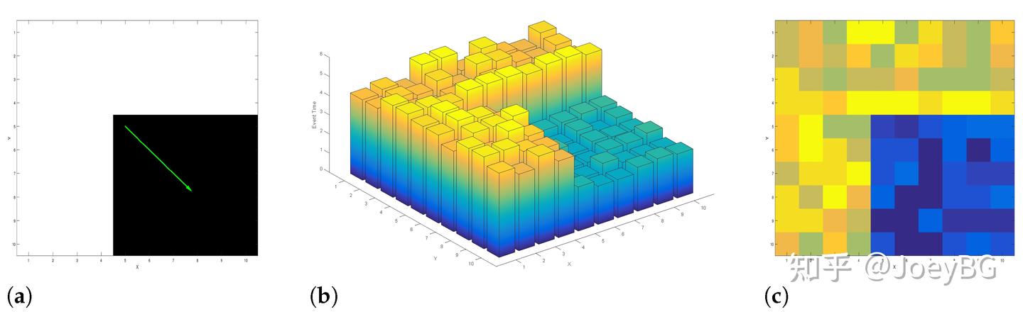 第十五章 图像特征Vol.3：SIFT、兴趣点 - 知乎