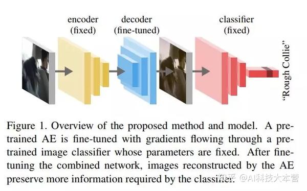 收藏指数爆表！CVPR 2018-2019几十篇优质论文解读大礼包！ - 知乎