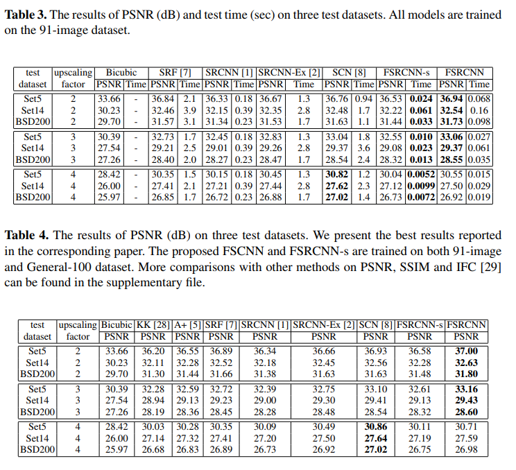 [超分][ECCV2016]FSRCNN - 知乎