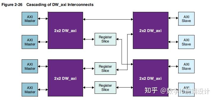 DesignWare DW_axi - 知乎