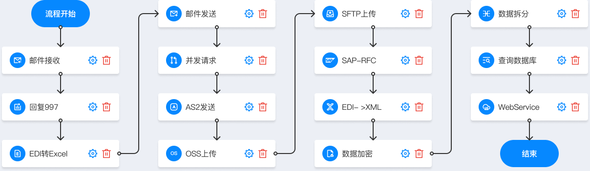 Klink解决方案——通过Klink快速连接客户EDI系统 - 知乎