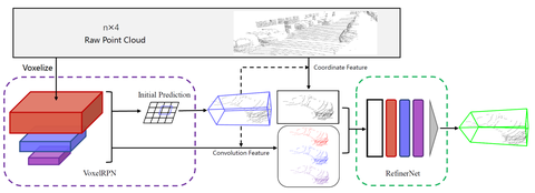 【3D目标检测】3DSSD论文解读与模型解析 - 知乎