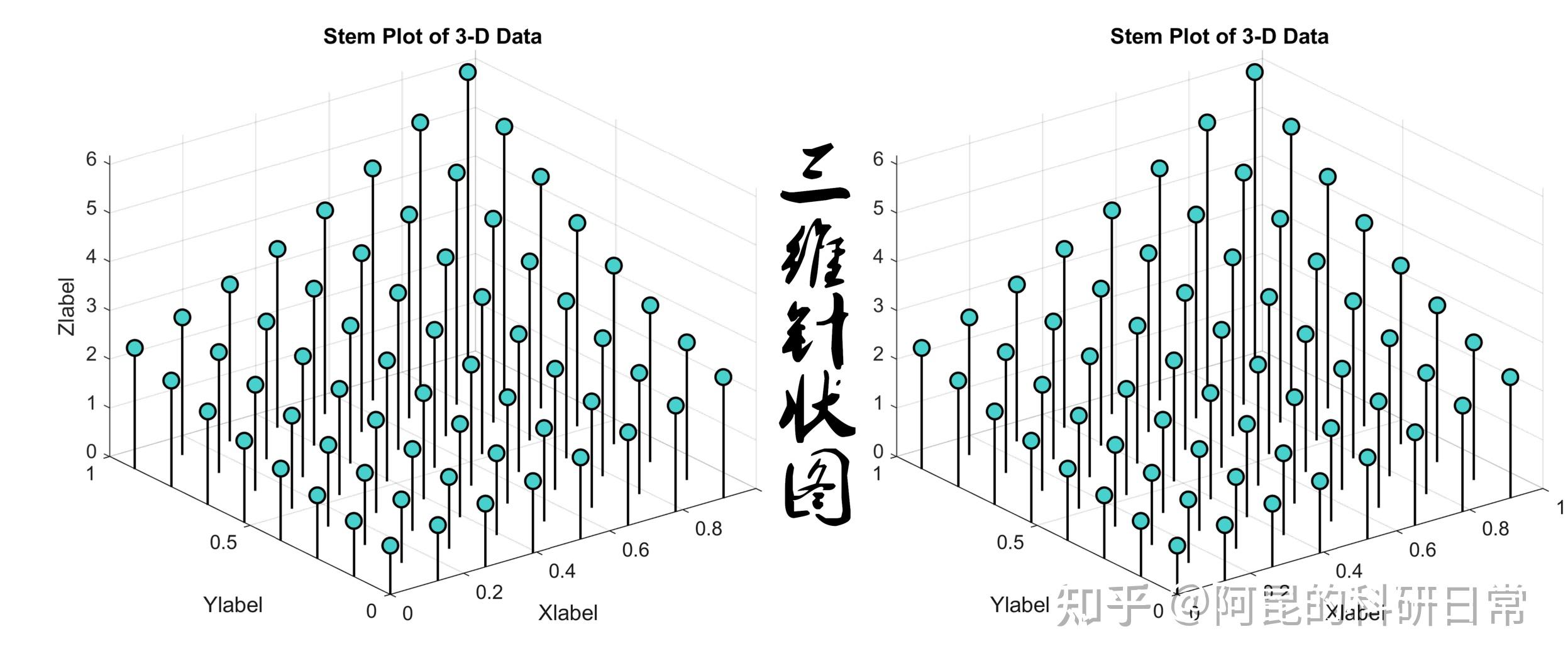 Matlab论文插图绘制模板1-139期文章合集 - 知乎