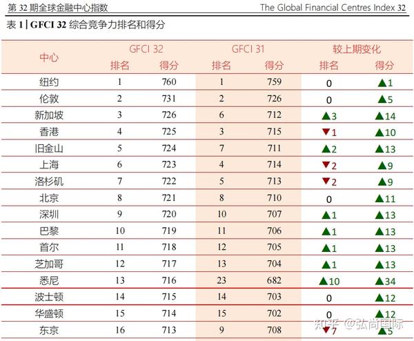 一文读懂新加坡PIC自雇移民项目 - 知乎