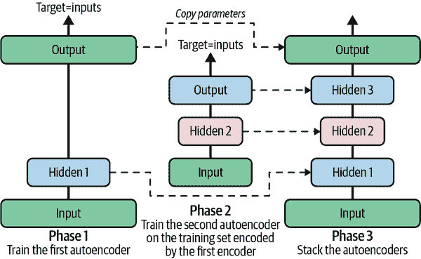 Sklearn、TensorFlow 与 Keras 机器学习实用指南第三版（七下） - 知乎