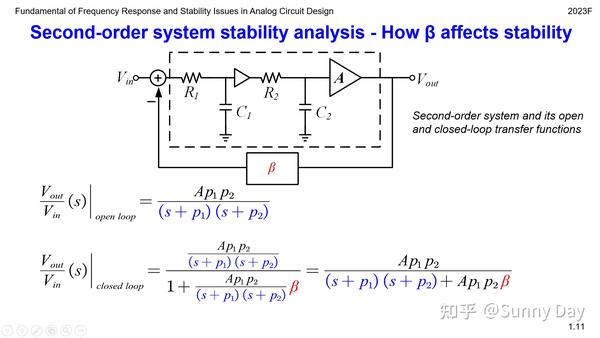 Fundamental of Frequency Response and Stability Issues in Analog Circuit Design - 知乎