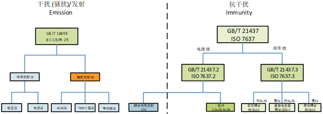 ECU的车规级试验：DV试验（十：EMC标准及测试-5） - 知乎