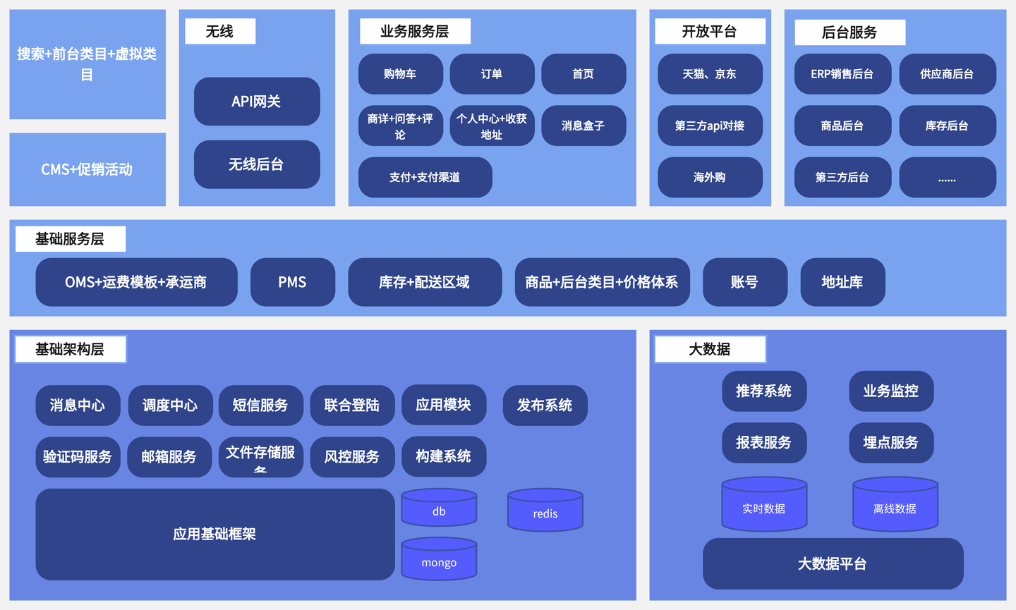 怎么制作系统架构图？分享10个系统架构图模板！ - 知乎