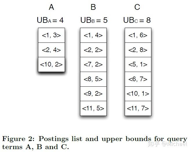 【论文阅读】检索领域的DAAT和TAAT - 知乎
