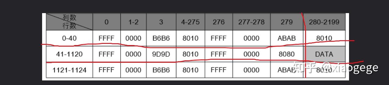 BT.1120视频接口 - 知乎