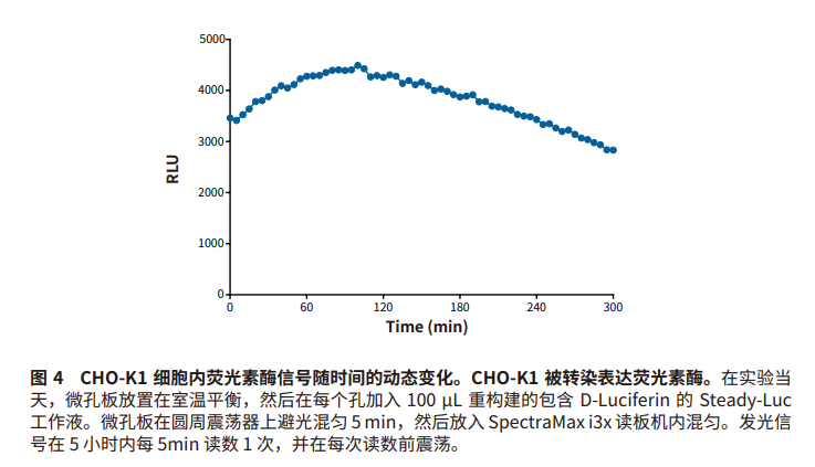 利用 SpectraMax Glo Steady-Luc Reporter 试剂盒检测荧光素酶 - 知乎