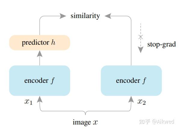 MIMIC 文章系列002《LANISTR: Multimodal Learning from Structured and Unstructured Data》 - 知乎