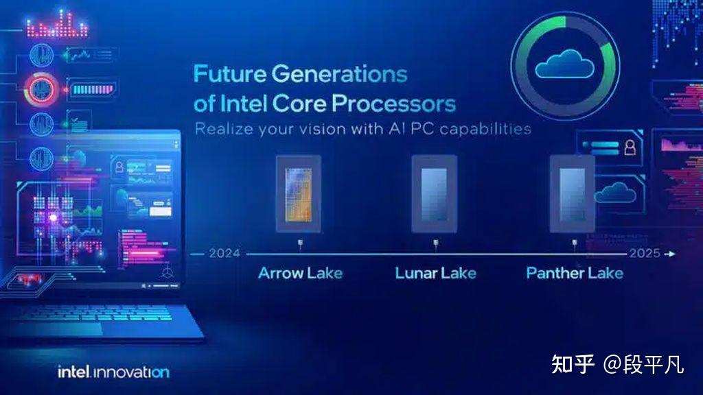 英特尔酷睿 i7-15700K / i9-15900K 规格曝光：Intel 20A + 台积电 3nm 工艺 - 知乎