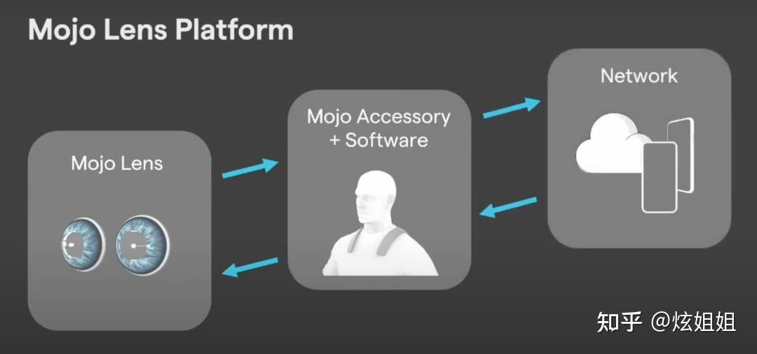 隐形 AR 眼镜的最新进展，Mojo Vision 和更多玩家进来了 - 知乎