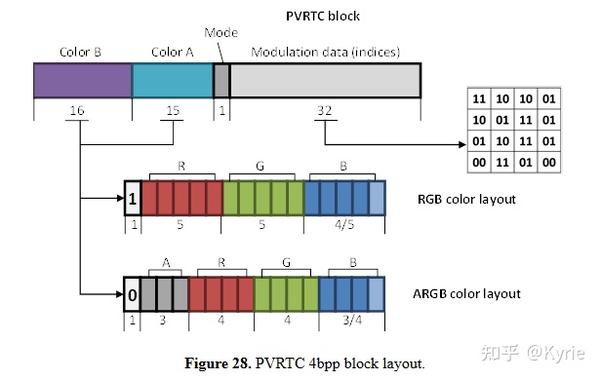 纹理压缩 - 知乎