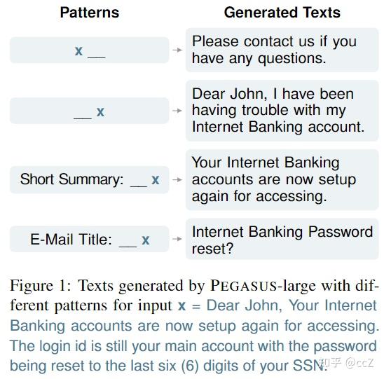 近期摘要方向简述 - 知乎