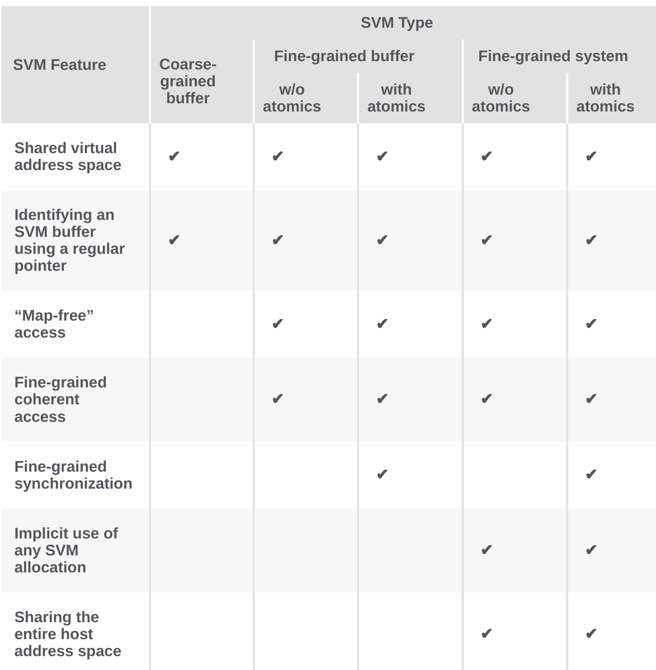 openCL 共享虚拟内存SVM概览 - 知乎