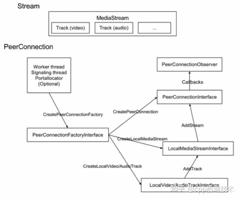 webrtc是什么？它能做什么？ - 知乎