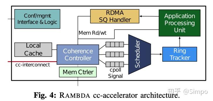 RAMBDA: RDMA-driven Acceleration Framework for Memory-intensive µs ...