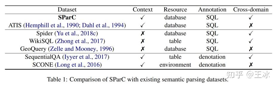 SParC: Cross-Domain Semantic Parsing in Context 论文解读 - 知乎