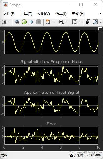 SIMULINK仿真文档：DSP-Getting Started Guide详解 - 知乎