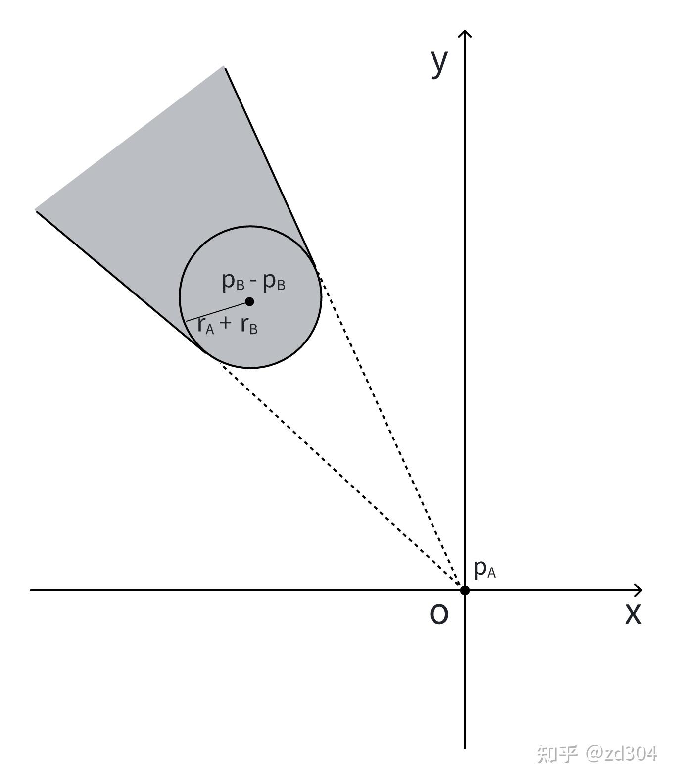 基于 DOTS 的 ORCA(RVO2) 群体避障算法原理及实现 - 知乎