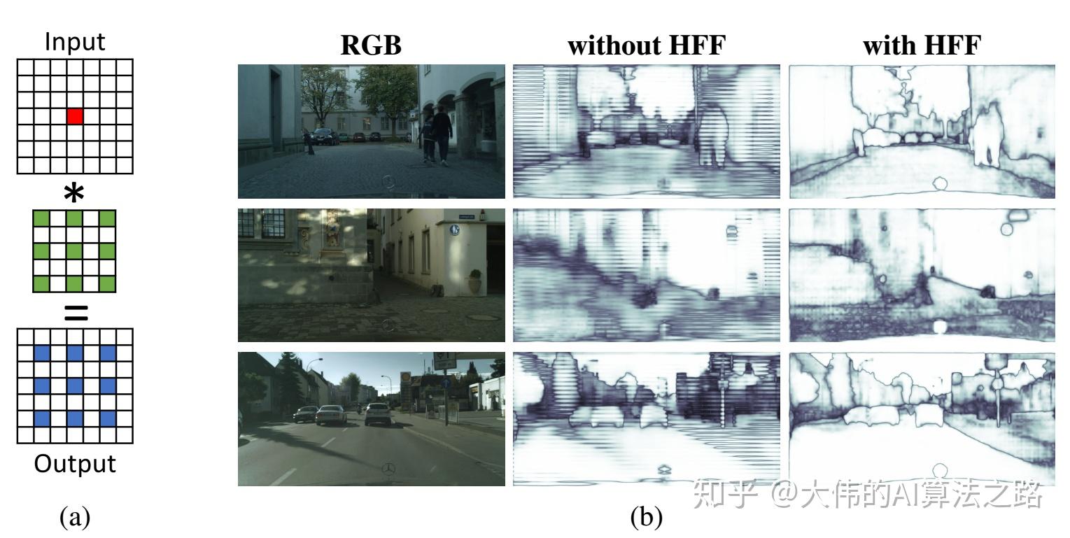 ESPNet: 自动驾驶领域轻量级分割模型 - 知乎