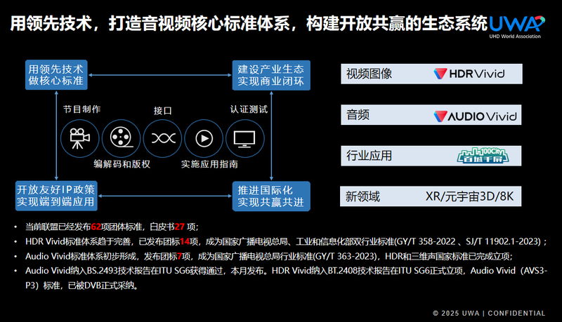 王新革:道合声远,共建菁彩——UWA AUDIO&HDR Vivid菁彩视听进展 - 知乎