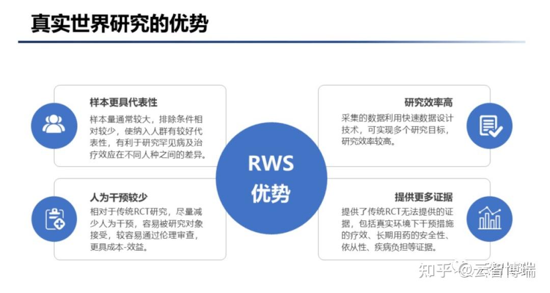 真实世界研究（RWS）概述 - 知乎