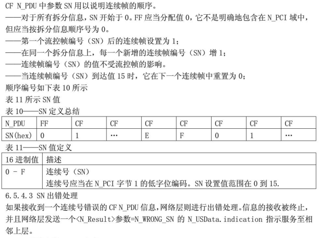 UDS协议网络层讲解 - 知乎